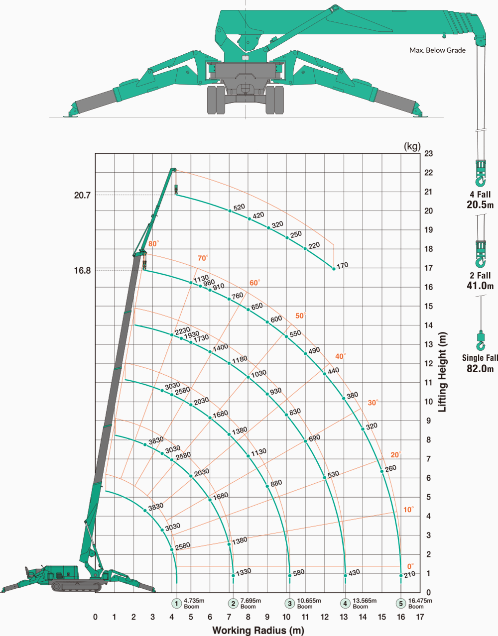MC405C | SPIDER CRANE | MAEDA MINI CRANES