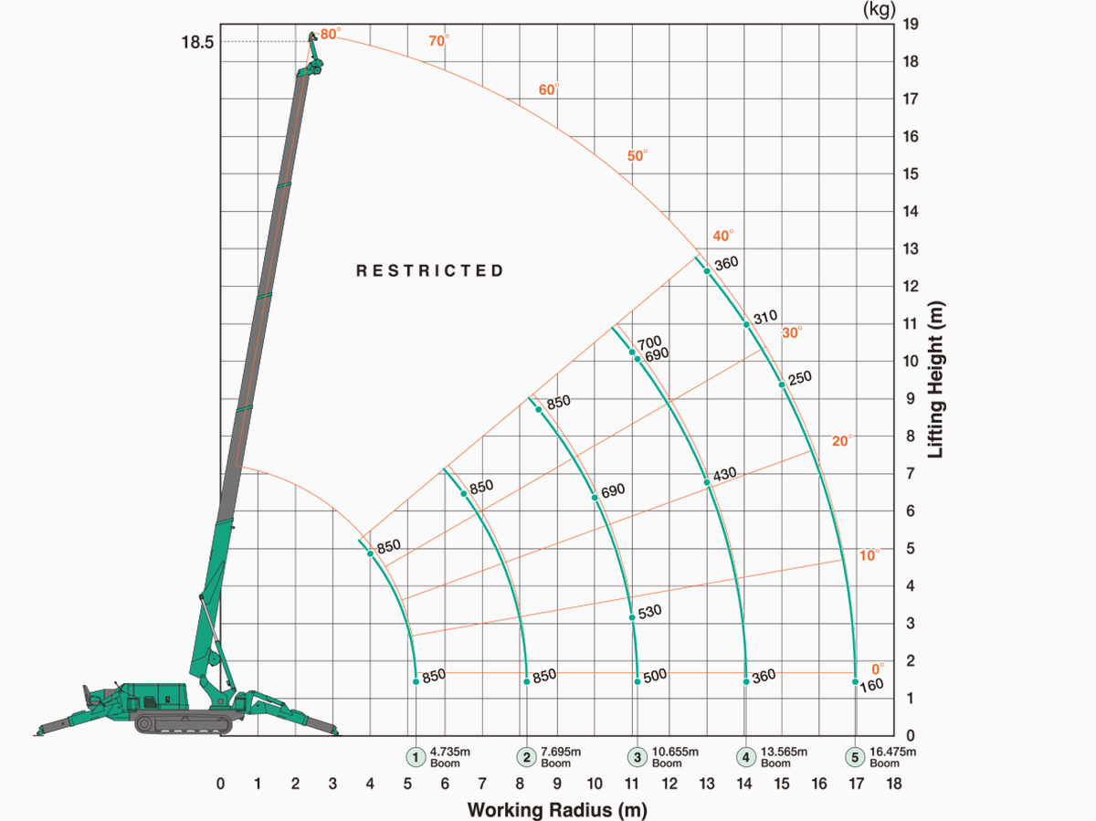 MC405C | SPIDER CRANE | MAEDA MINI CRANES