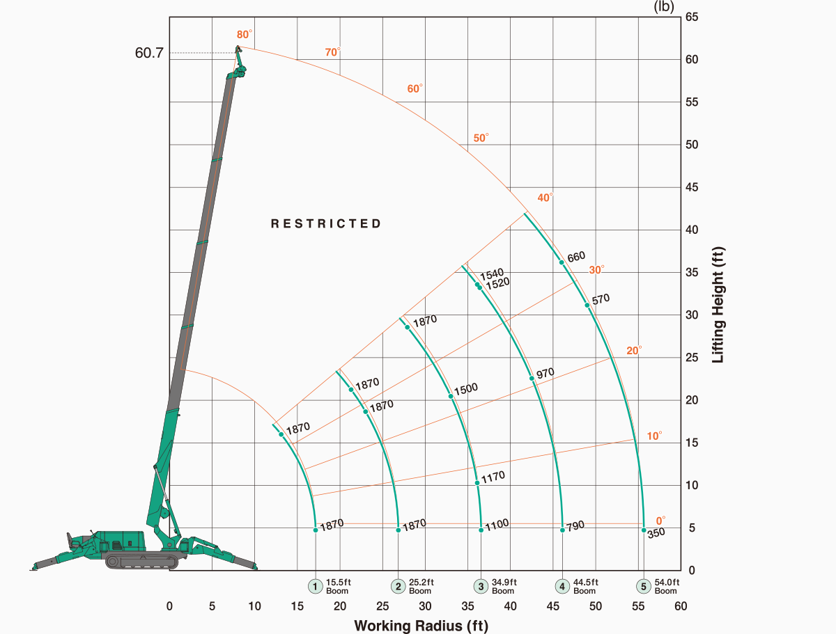 MC405C | SPIDER CRANE | MAEDA MINI CRANES