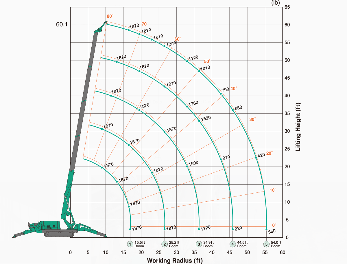 MC405C | SPIDER CRANE | MAEDA MINI CRANES