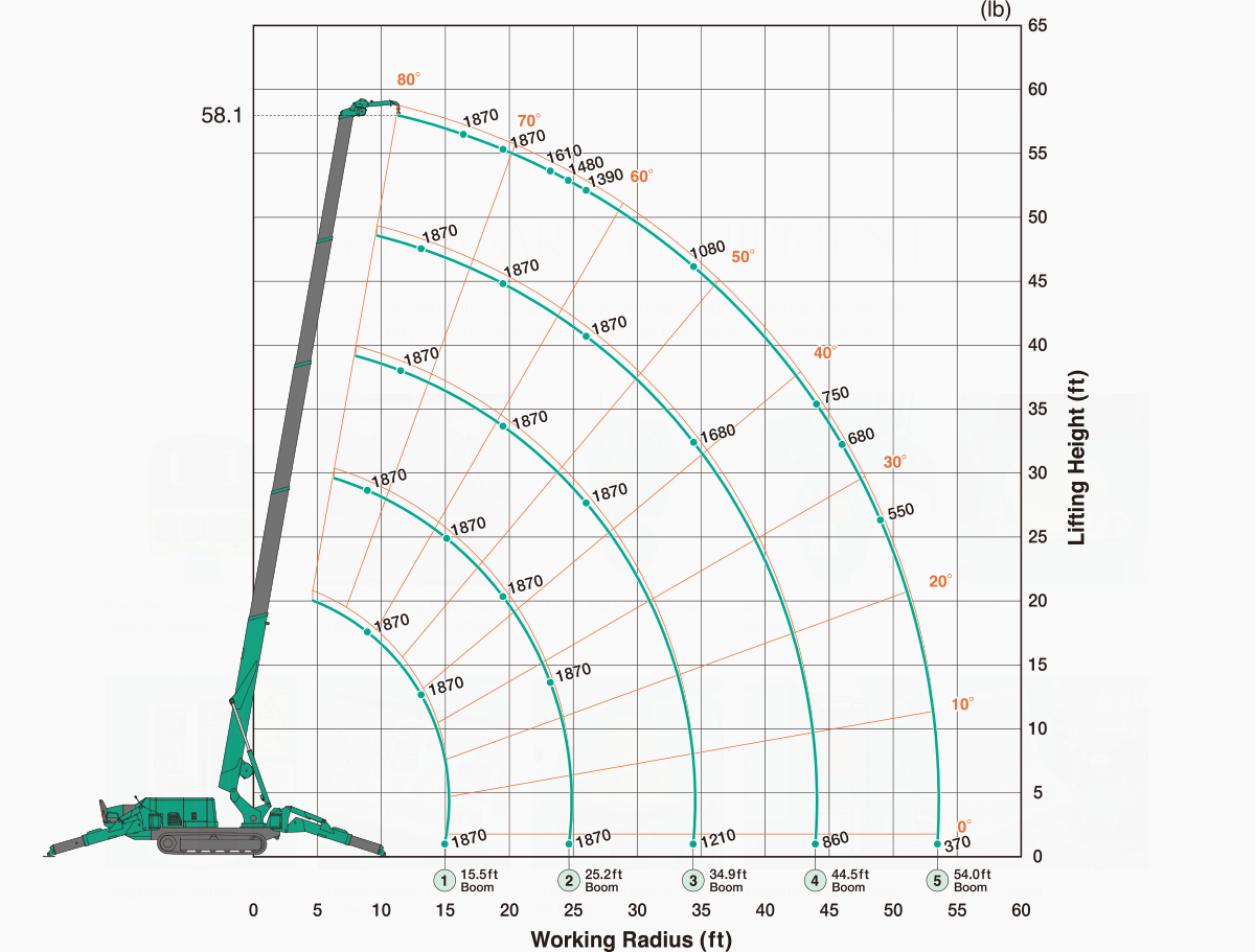 MC405C | SPIDER CRANE | MAEDA MINI CRANES